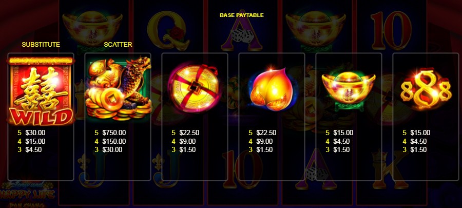 Long and Happy Life Pan Chang Slot Review, Bonuses & Free Play (94.74% RTP)