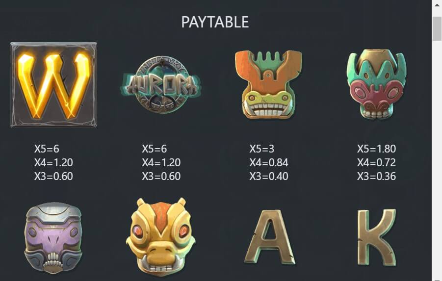 Northern Lights Gaming Aurora Slot Review, Bonuses & Free Play (96.09% RTP)