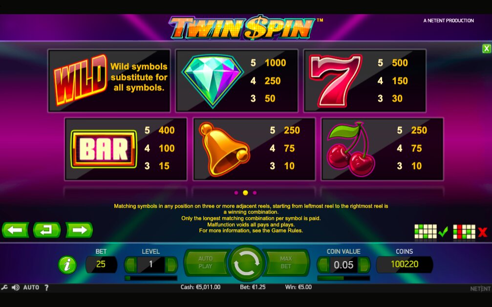 Twin Spin Deluxe Slot Review, Bonuses & Free Play (96.61% RTP)