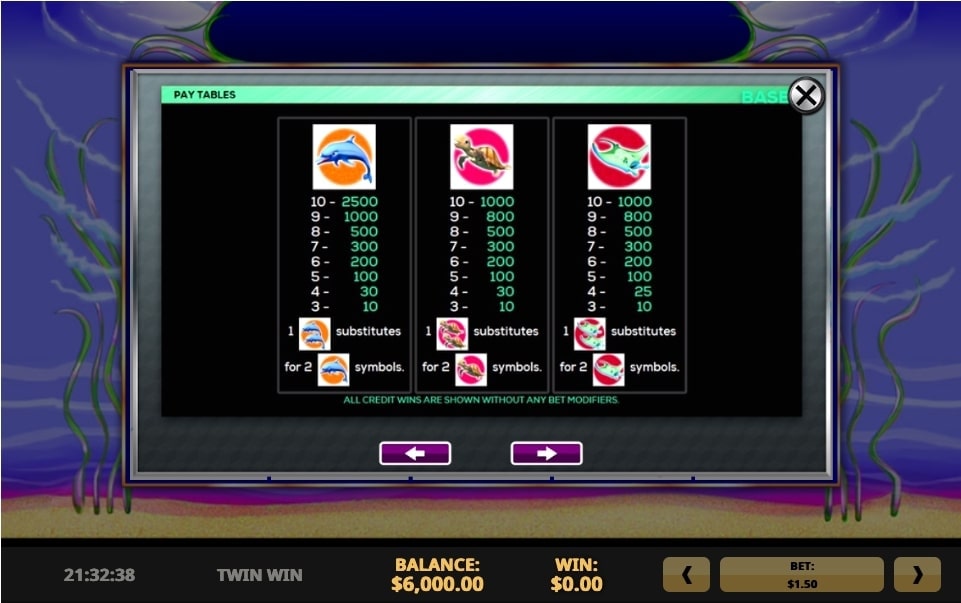 Twin Win Slot Review, Bonuses & Free Play (96.5% RTP)